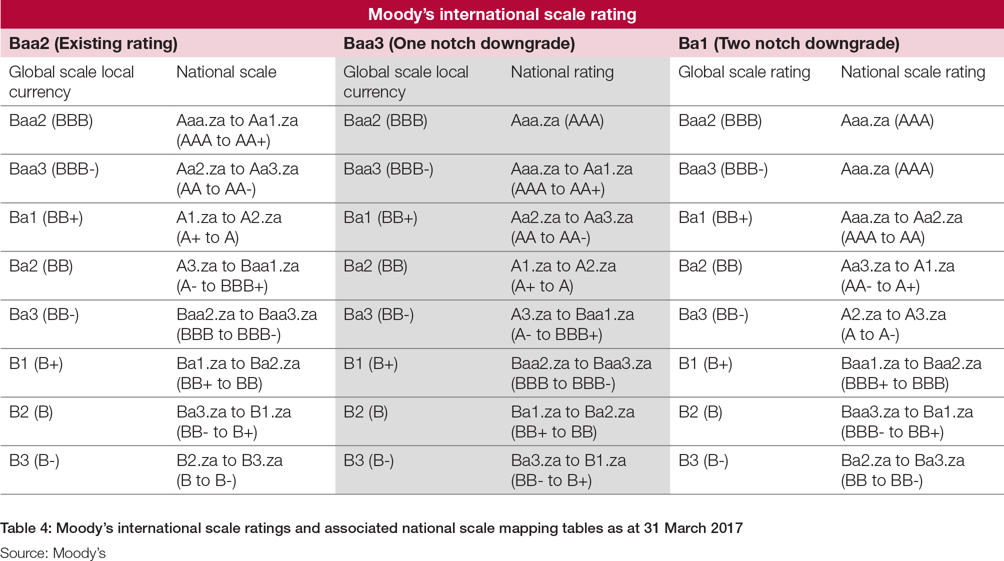 Living in a BB+ world